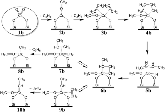 Phillips Cr/Silica Catalyst for Ethylene Polymerization | SpringerLink