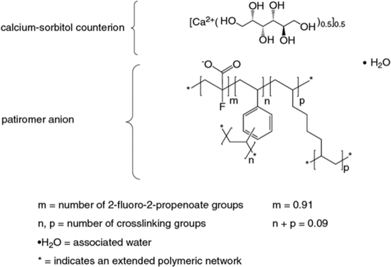 Role of Hyperkalemia in Heart Failure and the Therapeutic Use of ...