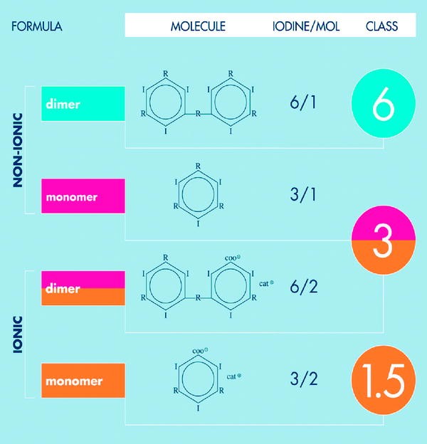Contrast Media Classification and Terminology | SpringerLink