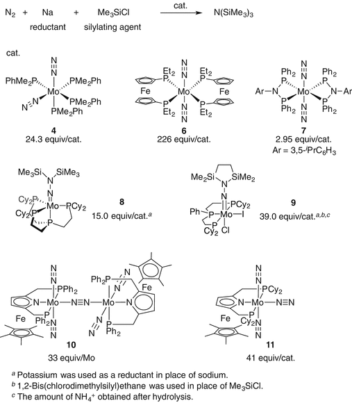 Catalytic Nitrogen Fixation Using Molybdenum–Dinitrogen Complexes as ...