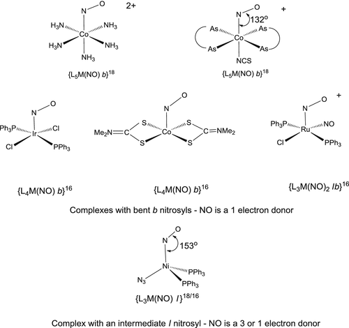 Historical Introduction to Nitrosyl Complexes | SpringerLink