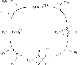 Triphosphine Ligands: Coordination Chemistry and Recent Catalytic ...