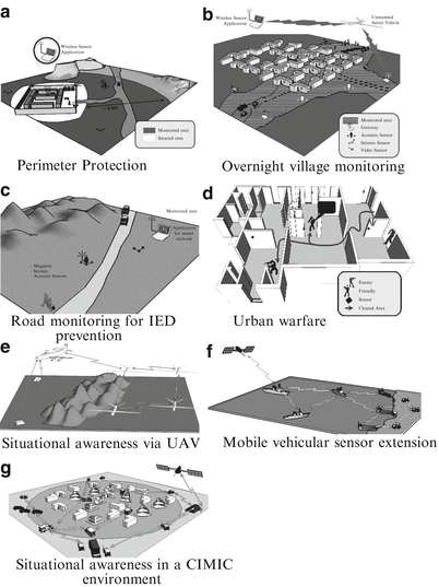 Wireless Sensor Networks for Military Purposes | SpringerLink