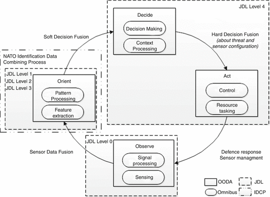 Wireless Sensor Networks for Military Purposes | SpringerLink