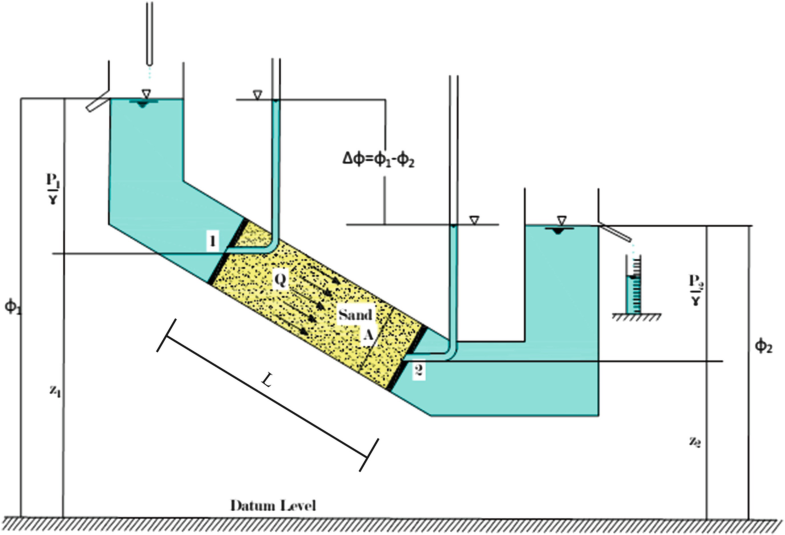 New Design Criteria for Subsurface Drainage System Considering Heat ...