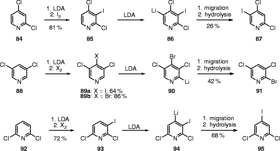 Recent Progress on the Halogen Dance Reaction on Heterocycles ...