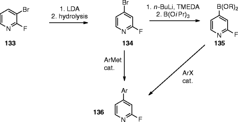 Recent Progress on the Halogen Dance Reaction on Heterocycles ...