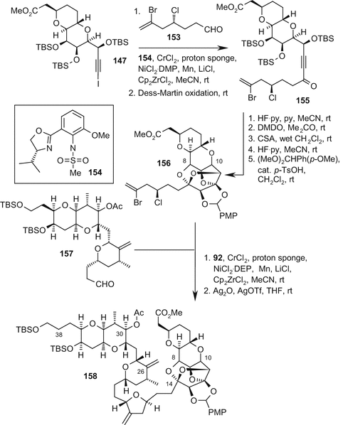 Story of Eribulin Mesylate: Development of the Longest Drug Synthesis ...