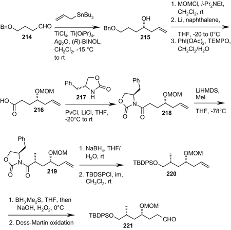 Story of Eribulin Mesylate: Development of the Longest Drug Synthesis ...