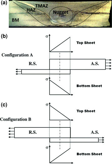 FSW of Lap and T-Joints | SpringerLink