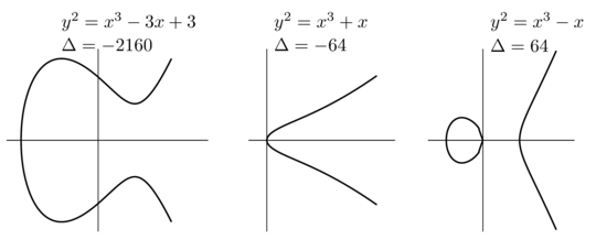 The Geometry of Elliptic Curves | SpringerLink