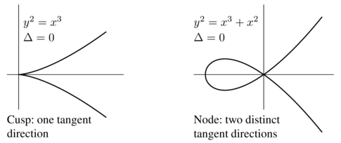 The Geometry of Elliptic Curves | SpringerLink