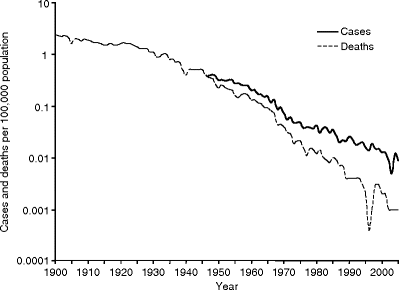 Tetanus | SpringerLink