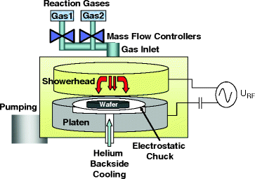 Dry Etching for Micromachining Applications | SpringerLink