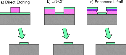 MEMS Wet-Etch Processes and Procedures | SpringerLink