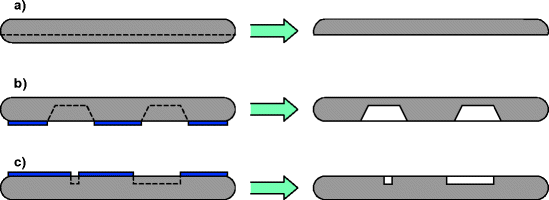 MEMS Wet-Etch Processes and Procedures | SpringerLink