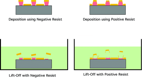MEMS Lithography and Micromachining Techniques | SpringerLink