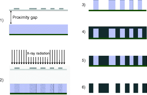MEMS Lithography and Micromachining Techniques | SpringerLink