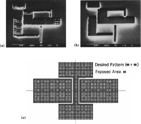 MEMS Lithography and Micromachining Techniques | SpringerLink