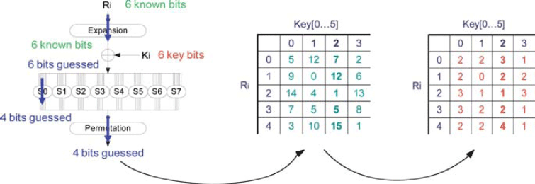 Introduction to Side-Channel Attacks | SpringerLink