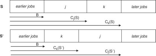 Sequencing: The Shortest Processing Time Rule | SpringerLink
