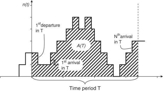 Little's Law | SpringerLink