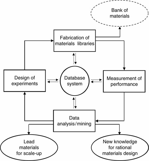 Introduction to Combinatorial Methods for Chemical and Biological ...
