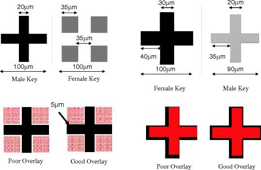 Wafer-Bonding Technologies and Strategies for 3D ICs | SpringerLink