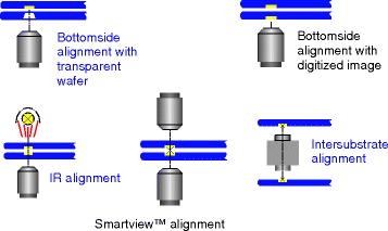 Wafer-Bonding Technologies and Strategies for 3D ICs | SpringerLink
