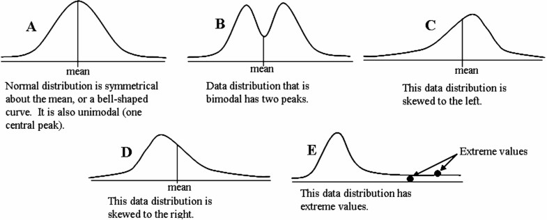 Nonparametric Statistical Methods | SpringerLink