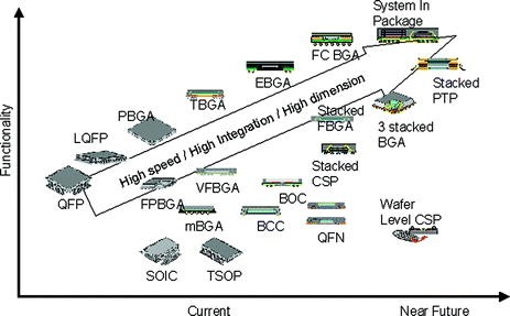 Development Trend of Epoxy Molding Compound for Encapsulating ...