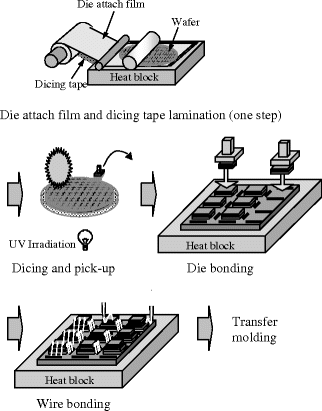 Die Attach Adhesives and Films | SpringerLink