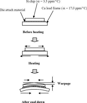 Die Attach Adhesives and Films | SpringerLink