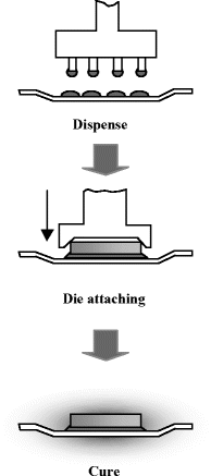 Die Attach Adhesives and Films | SpringerLink