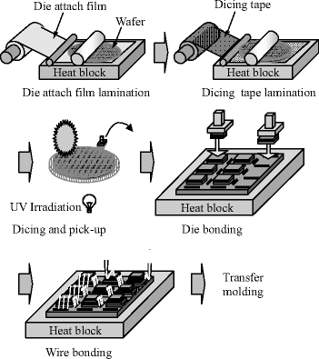 Die Attach Adhesives and Films | SpringerLink
