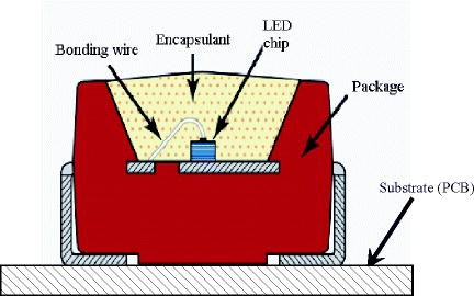 LED and Optical Device Packaging and Materials | SpringerLink