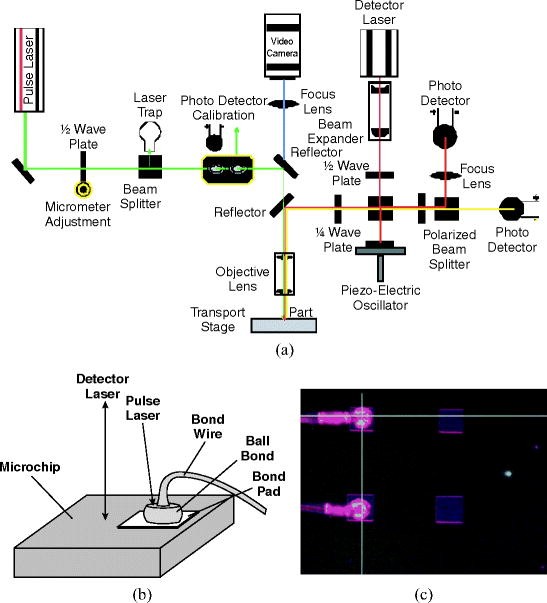 Advanced Wire Bonding Technology: Materials, Methods, and Testing ...