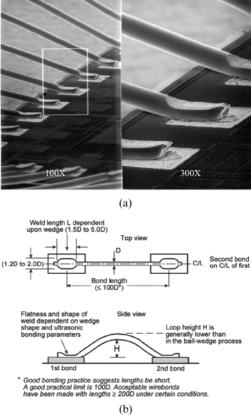 Advanced Wire Bonding Technology: Materials, Methods, and Testing ...