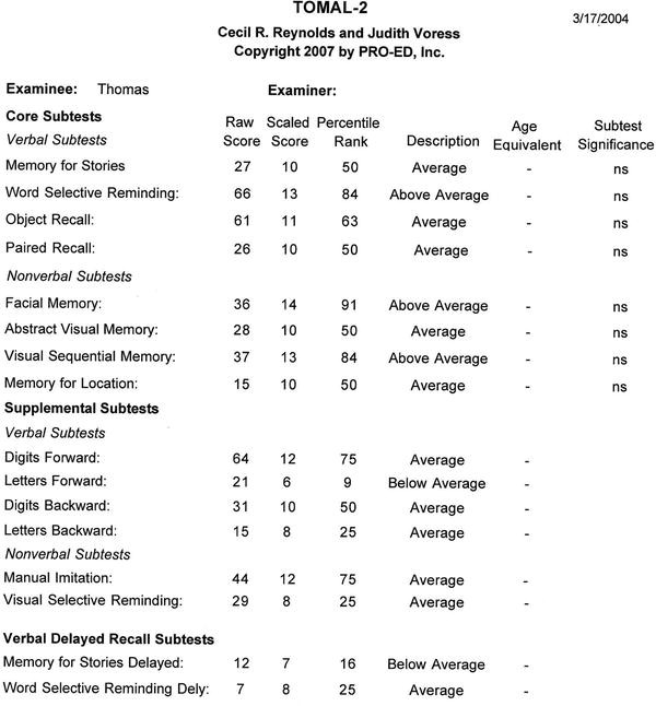 Clinical Neuropsychological Assessment with the Test of Memory and ...