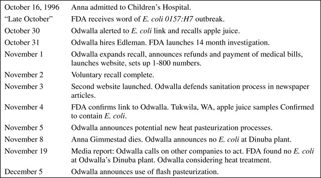 Odwalla: The Long-Term Implications of Risk Communication | SpringerLink