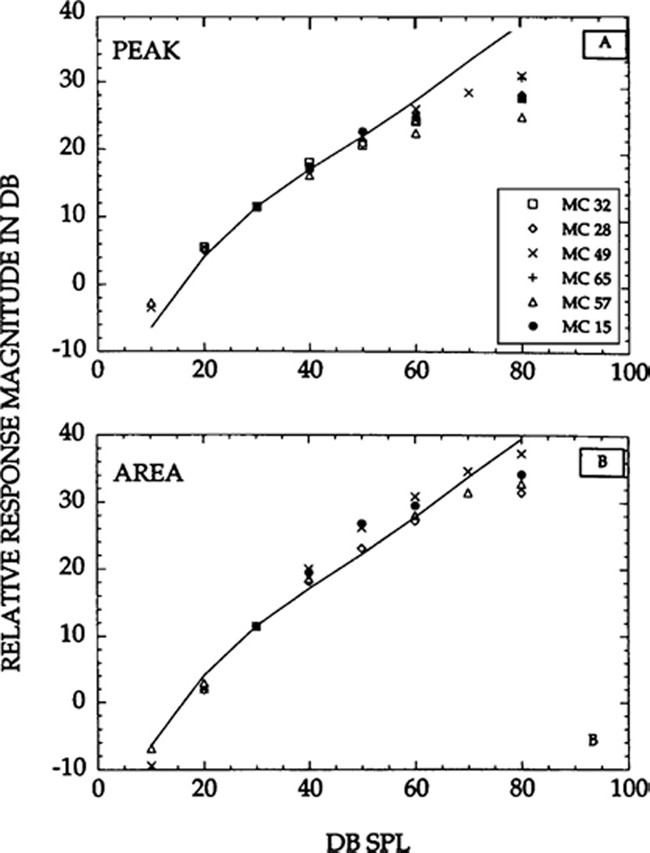Stevens’ Power Law | SpringerLink