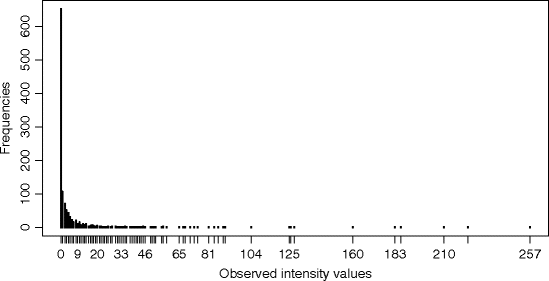 Zero-Truncated and Zero-Inflated Models for Count Data | SpringerLink