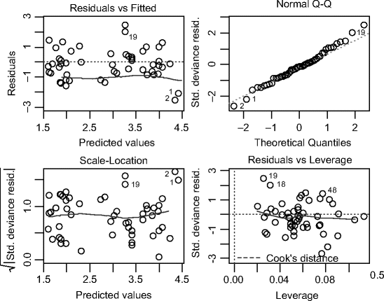 GLM and GAM for Count Data | SpringerLink