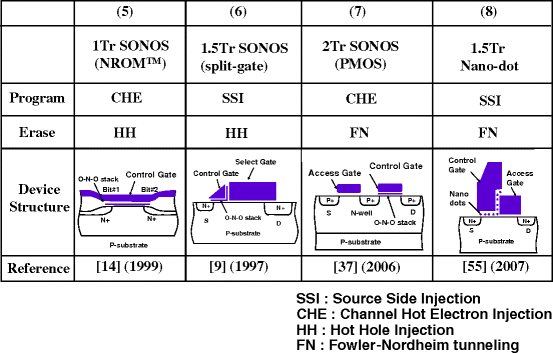 Embedded Flash Memory | SpringerLink