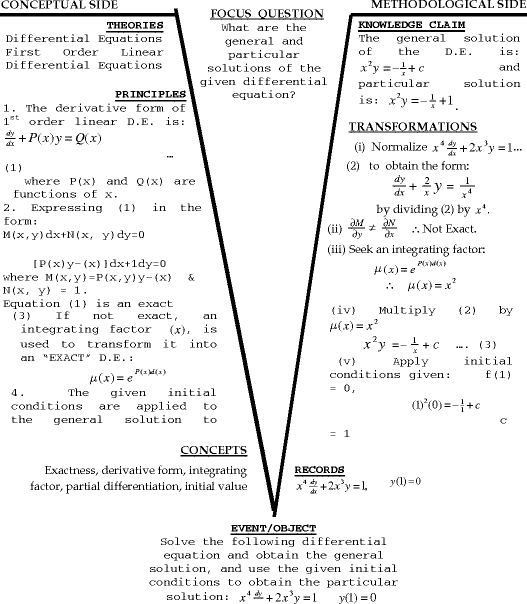 Concept Mapping and Vee Diagramming “Differential Equations” | SpringerLink