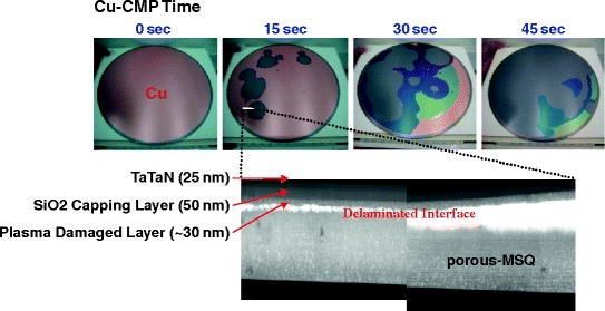 Damascene Concept and Process Steps | SpringerLink