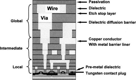 Diffusion Barriers for Ultra-Large-Scale Integrated Copper ...