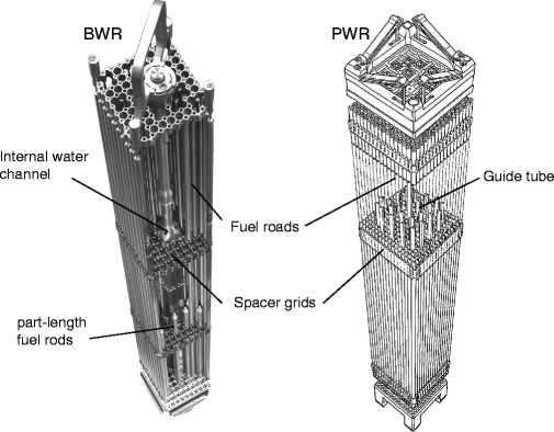 Analysis of Reactor Fuel Rod Behavior | SpringerLink