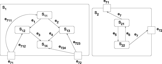 Extended Finite State Machine Springerlink