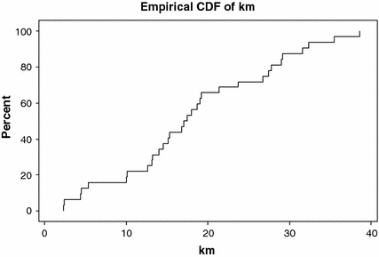 Preliminary Data Analysis | SpringerLink